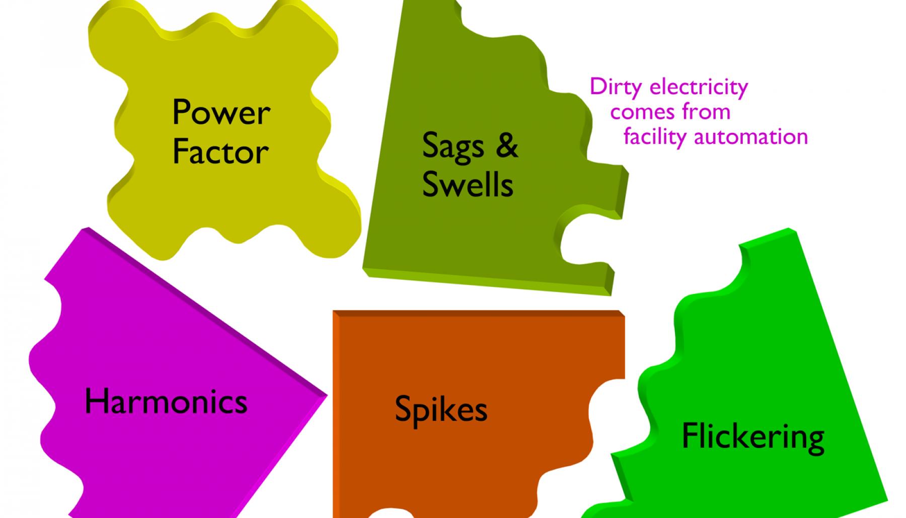 The importance of optimising the quality of electrical power | Alewijnse