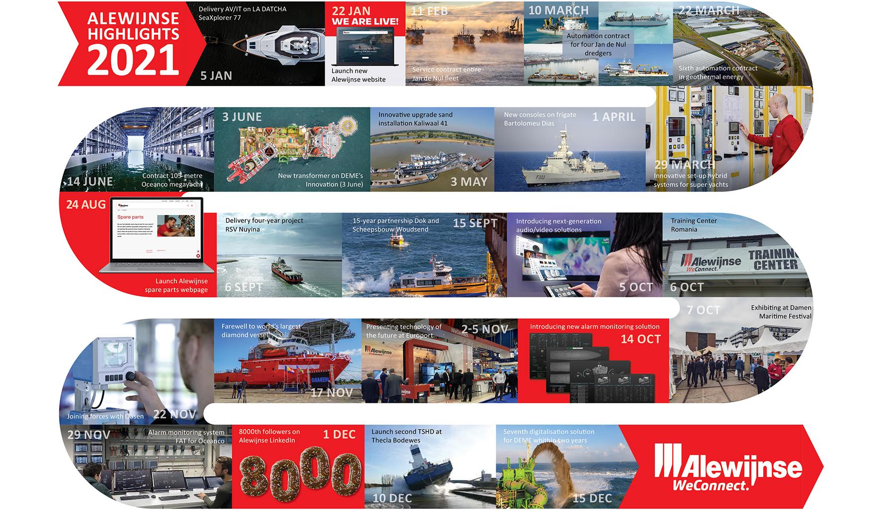 Alewijnse highlights in 2021